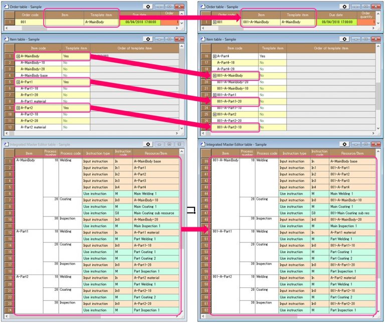 Ver.14.1.0 You can easily copy the Integrated Master of Job Order ...